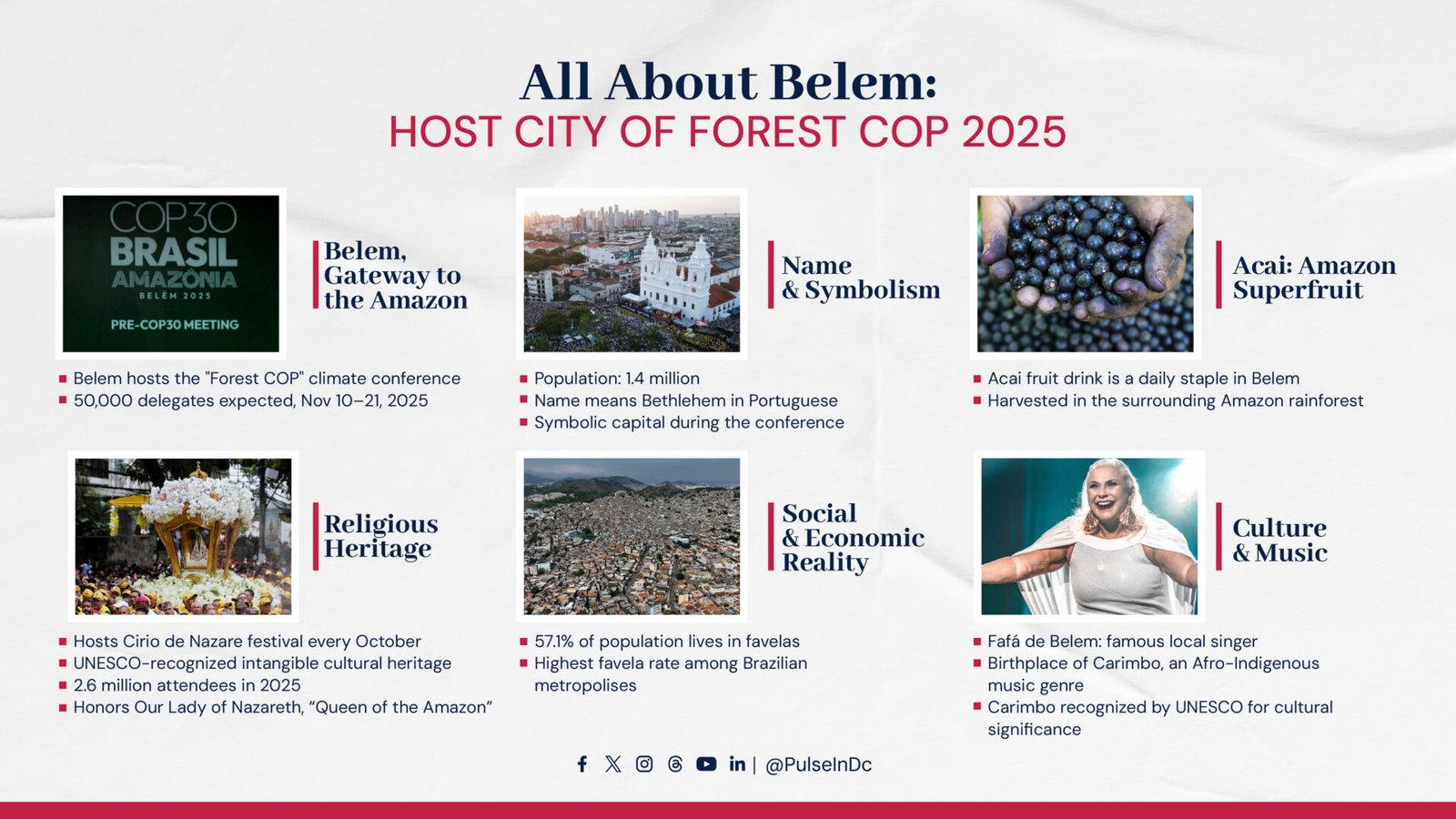 All About Belem: Host City of Forest COP 2025 - Pulse